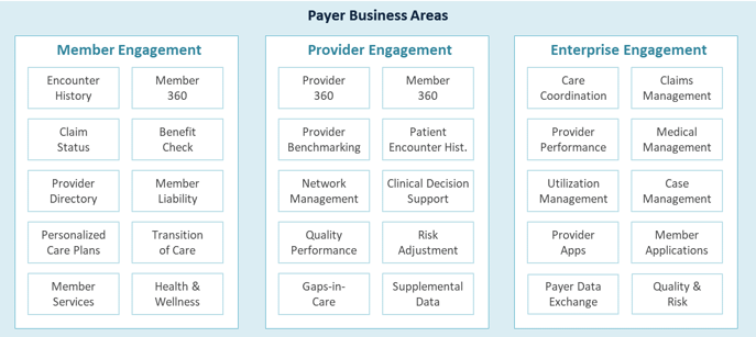 CMS Interoperability Rule and Impact of COVID-19 CMS Interoperability Rule and Impact of COVID-19